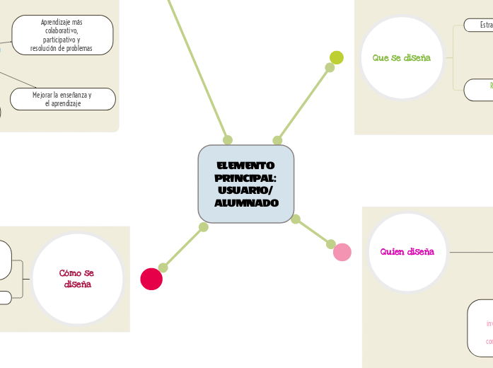 MAPA CONCEPTUAL - Adimen Mapa